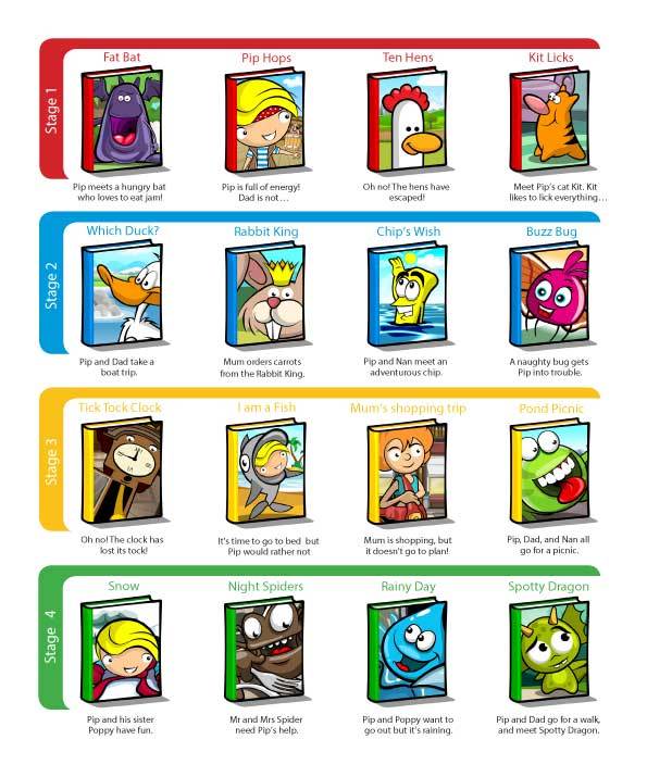 Look to Read – Bridges Canada