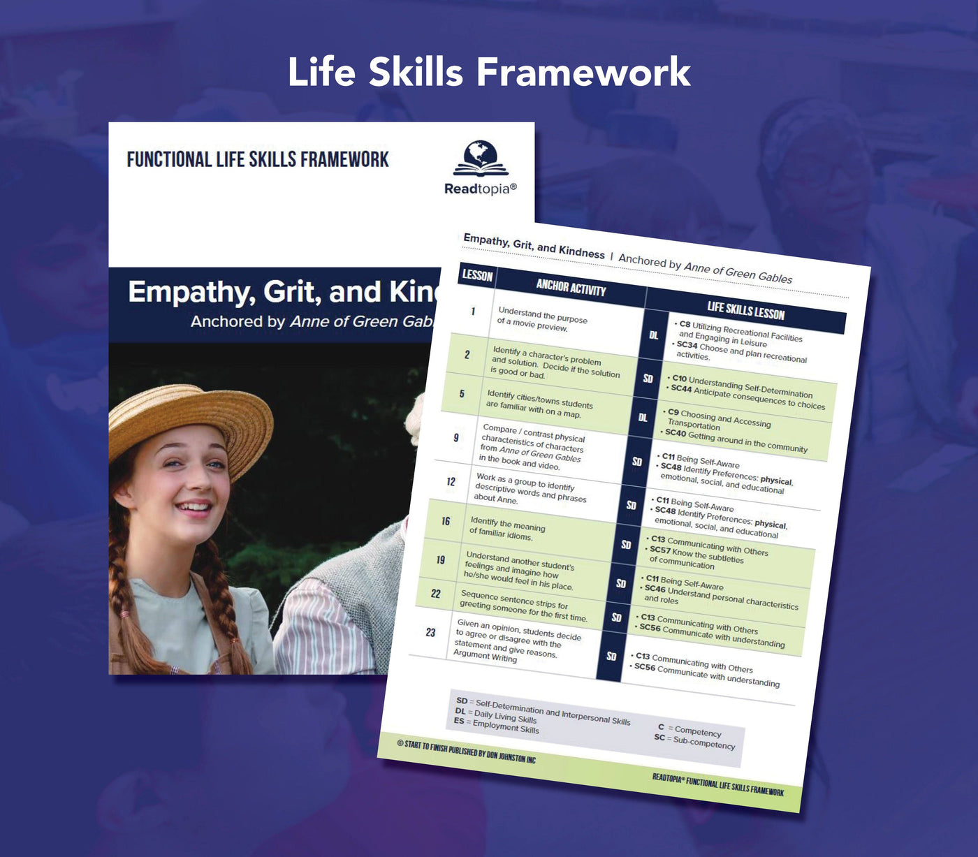 Readtopia - Adapted Reading Curriculum (1 Year Subscription) – Bridges ...